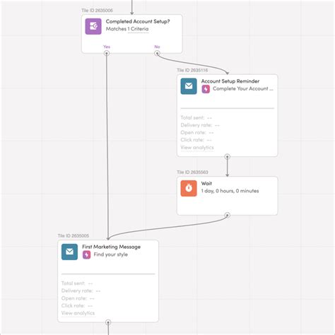 Welcome Sequence Use Case For Journeys Iterable Support Center