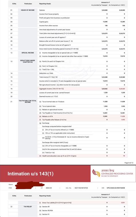 ca chinmay r janadri on linkedin cpc has started rising demand on