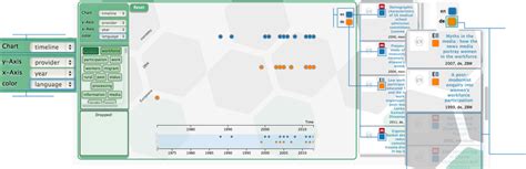 Visual Recommender Tool Exemplary Visualization And Mapping