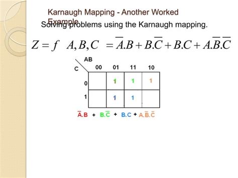 Karnaugh Mapping Explained Pptx