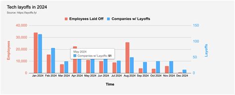 Data Science Salaries And Job Market Analysis From 2024 To 2025 Kdnuggets