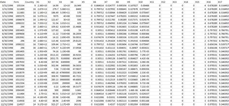 r my balanced panel data shows as unbalanced panel data i cannot use