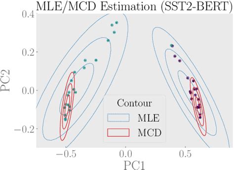 figure 1 from detection of adversarial examples in text classification