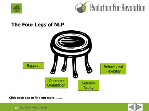 Ppt So What Is Nlp Powerpoint Presentation Free Download Id