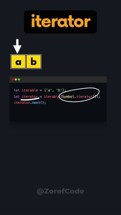 Iterator In Javascript Javascript Coding Youtube