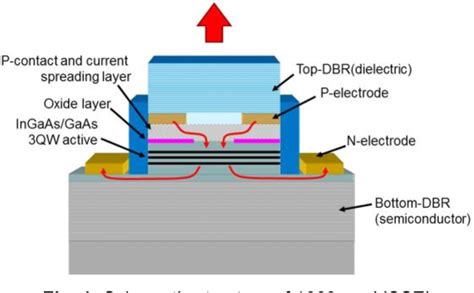 Figure 1 From Vcsel Based Parallel Optical Modules For 100 Gbs