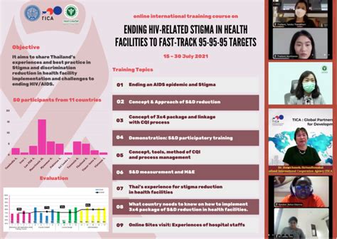 Ending Hiv Related Stigma In Health Facilities To Fast Track 95 95 95