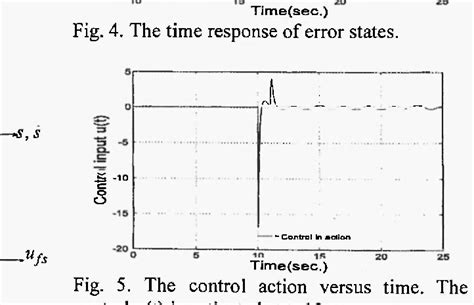 Figure 5 From Fuzzy Sliding Mode Control For A Class Of Chaos