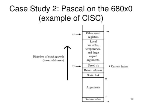 Ppt Subroutines And Control Abstraction Powerpoint Presentation Free