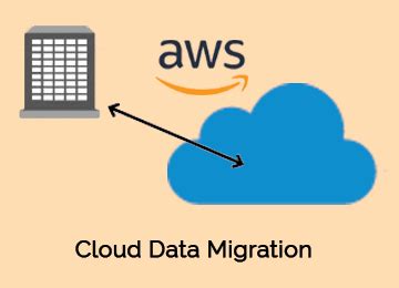 The New Changes In AWS EC2 Instance Type EC2 C6gn EC2 R5b EC2 G4ad