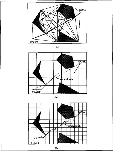 Figure 1 From Resolution Independent Grid Based Path Planning