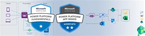 samar ghabri on linkedin microsoftlearn aibuilder powerapps
