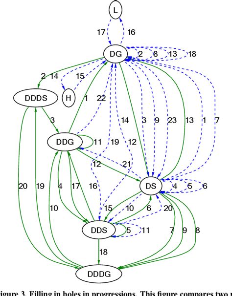 Figure 3 From A Trace Based Framework For Analyzing And Synthesizing