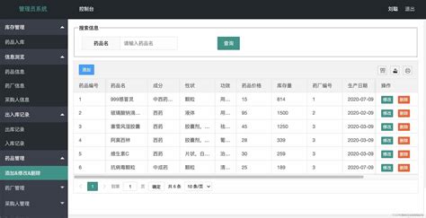 基于javawebspringboot的药品管理系统javaspringboothtmllayuibootstrap