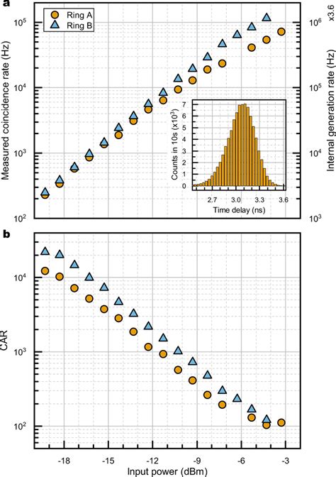 Spontaneous Four Wave Mixing Generation Of Pairs Through Spontaneous Download Scientific