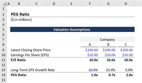 What Is Peg Ratio Formula Calculator