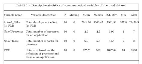 Floats How To Increase The Font Size Of The Tables Contents In Latex TeX LaTeX Stack Exchange