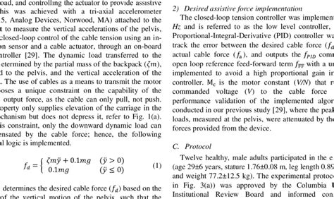 The Force Controller Implemented For Gait Synchronized Dynamic Load