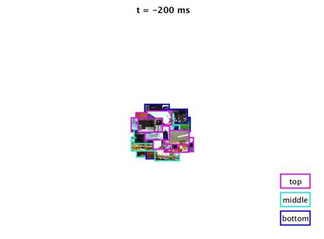 Figures And Data In A Neural Mechanism For Contextualizing Fragmented Inputs During Naturalistic