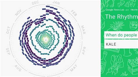 Dominikus Baur Data Visualization Rhythm Of Food