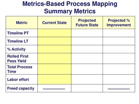 Metrics Based Process Mapping Summary Metrics