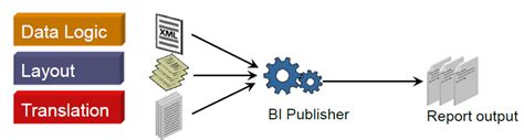 Beyond Just Data Oracle Business Analytics And More Fdmee Custom