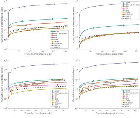 Figure 5 From Unsupervised Skin Feature Tracking With Deep Neural Networks Semantic Scholar