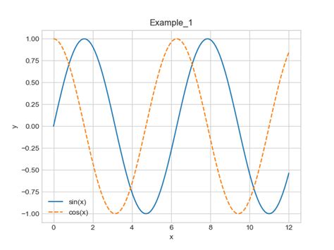 简洁优雅的matplotlib可视化 Mpl基础 知乎