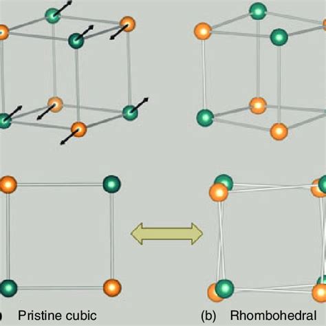 Polyhedral Representation Of The Crystal Structure Of Clathrate I