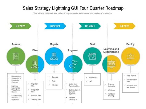Sales Strategy Lightning Gui Four Quarter Roadmap Information
