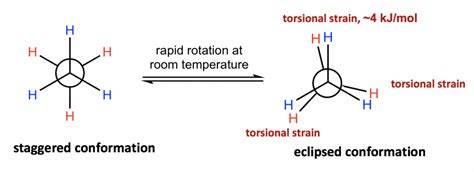 Conformational Isomers Of Ethane