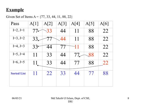 3bubble Sortinsertion Sort And Selection Sortpptx