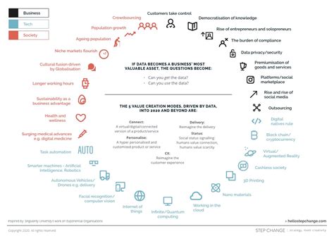 The Death Of The Swot Analysis And The Rise Of The Strategic Radar