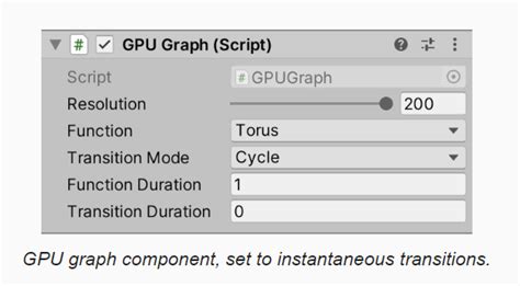 Unity基础 5 Compute Shaders 知乎