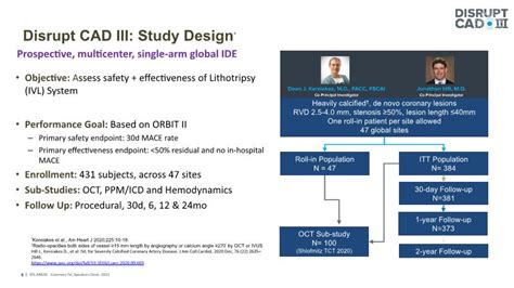 Cracking Calcium Best Practices To Integrate Intravascular Lithotripsy