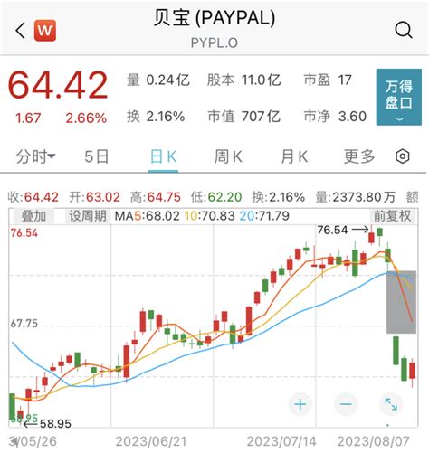 美国首家大型金融机构入局加密市场，支付巨头paypal发行美元稳定币界面新闻