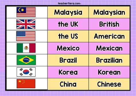 Year 4 2020 Supporting Materials Based On The Main Textbook Module 1