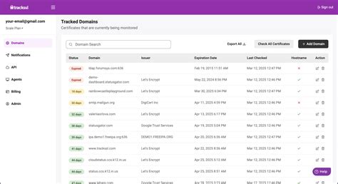 15 Tools For Effective Ssl Certificate Expiry Monitoring Trackssl