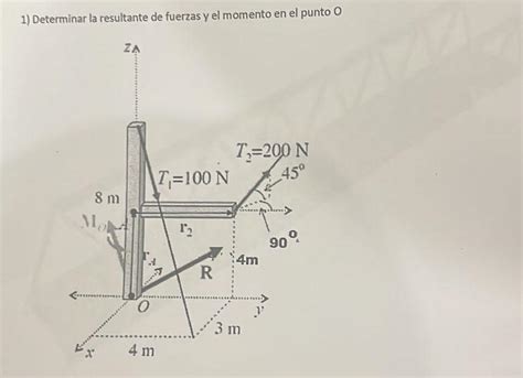 Solved Determinar La Resultante De Fuerzas Y El Momento Chegg