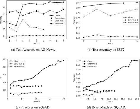 Figure 1 From Can Pretrained Language Models Derive Correct Semantics From Corrupt Subwords