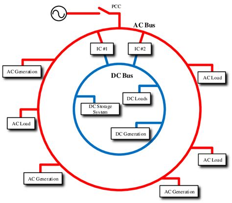 Hybrid Microgrid Based On Ring Topology With Ac And Dc Buses Connected Download Scientific