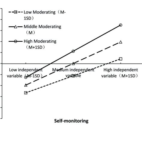 Factor Loading Coefficient Table Download Scientific Diagram