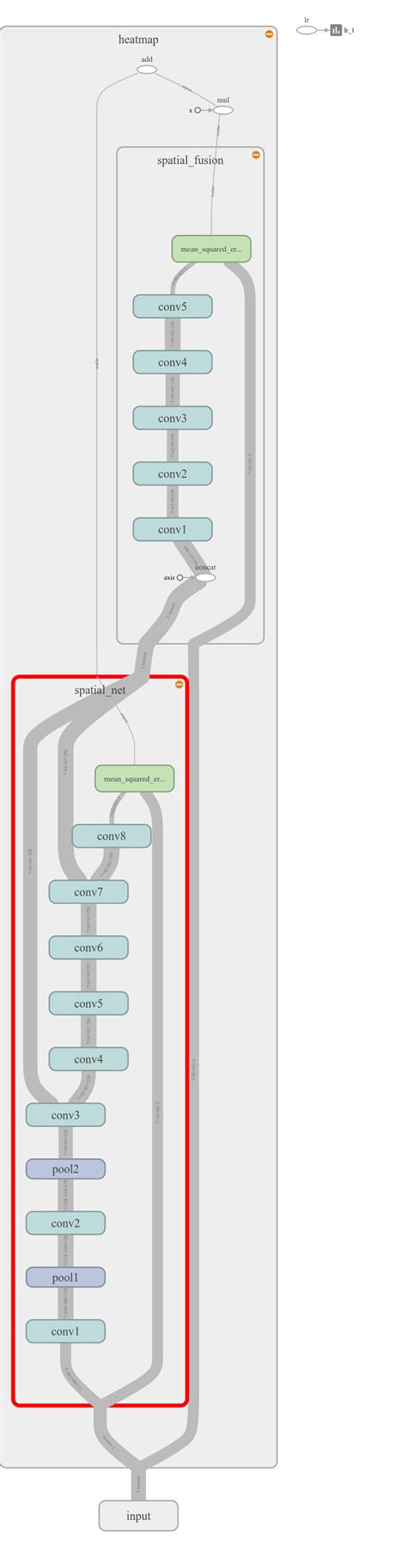 Tensorflow Valueerror In Mulit Task Network Shape Must Be Rank 0 But
