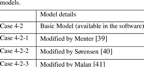 Different Cases Of Transition Sst Four Equation Download Scientific