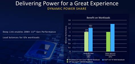 Intel Iris Xe Max Grafikleri Neler Sunuyor Technopat