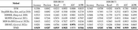 Devil In The Tail A Multi Modal Framework For Drug Drug Interaction Prediction In Long Tail