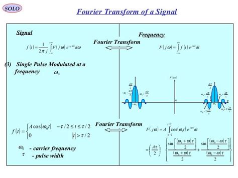 5 Pulse Compression Waveform