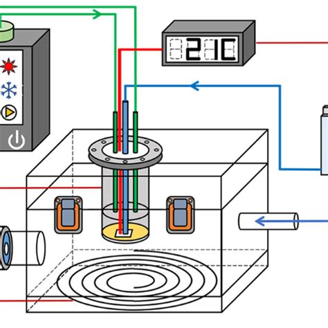 Schematic Of Temperature Control Inductively Coupled Plasma Processing