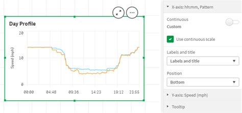 how to define x axis values for a line chart with qlik community