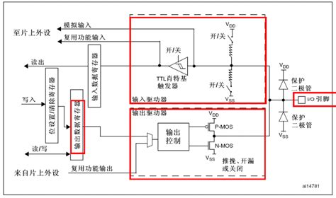 STM32笔记 1 晶振 GPIO 寄存器 HelloKe 博客园